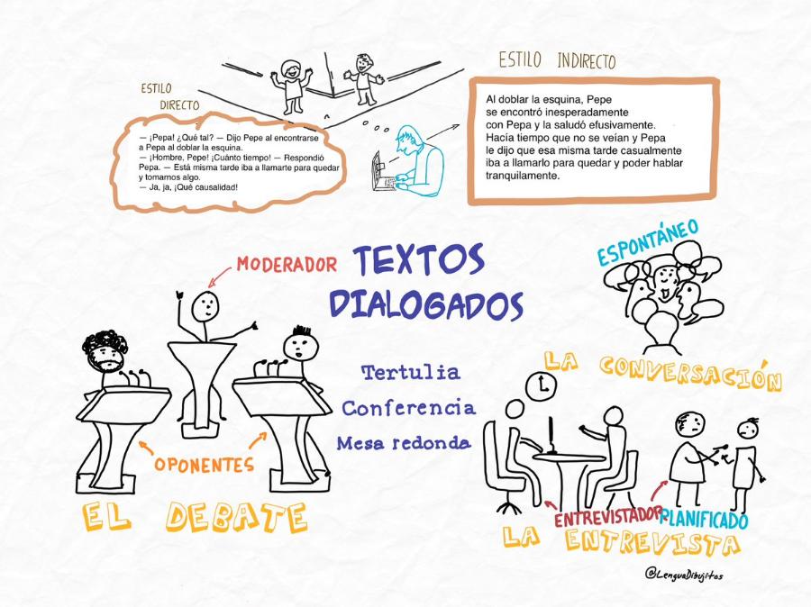 Ejemplo De Texto Dialogado - bourque